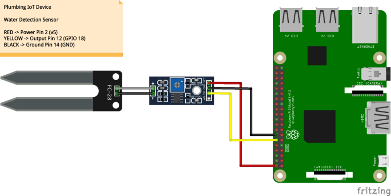 Smart Plumbing with Sensors and Metrics - TinyHome.io