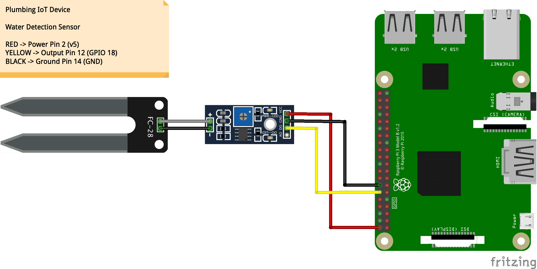 Smart Plumbing with Sensors and Metrics - TinyHome.io