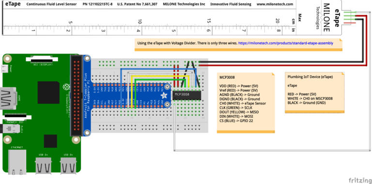 Smart Plumbing with Sensors and Metrics - TinyHome.io